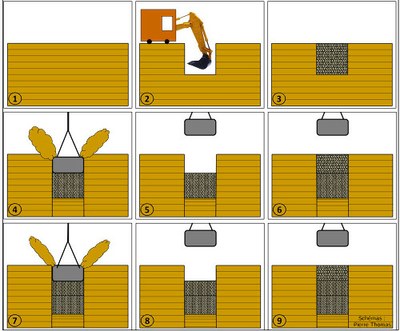 476-compactage-dynamique-09-br.jpg — Planet-Terre
