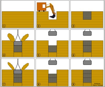 476-compactage-dynamique-09.jpg — Planet-Terre
