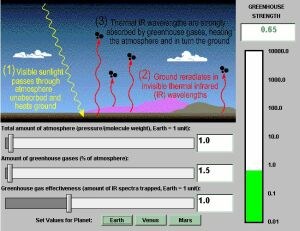 applette-effet-de-serre-fig01.jpg — Planet-Terre