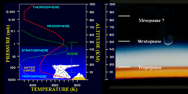 atmosphere-stratification-fig03-br.gif