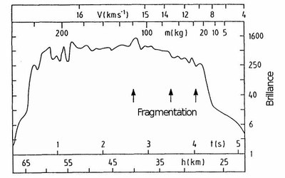 fragmentation-meteorite.jpeg — Planet-Terre