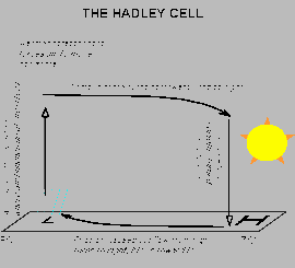 circulation-stratosphere-fig01-br.gif — Planet-Terre