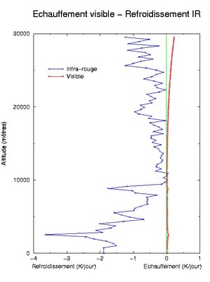 diabatique-fig02.jpg — Planet-Terre