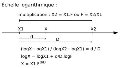 echelle-log.jpg — Planet-Terre