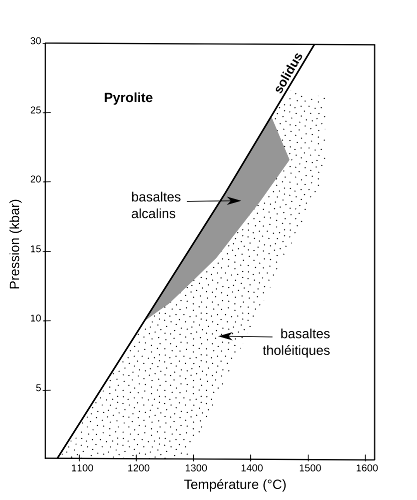 fusion-pyrolite-P-T-br.png — Planet-Terre