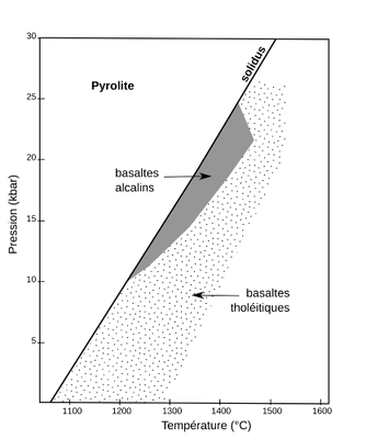 fusion-pyrolite-P-T-br.png — Planet-Terre