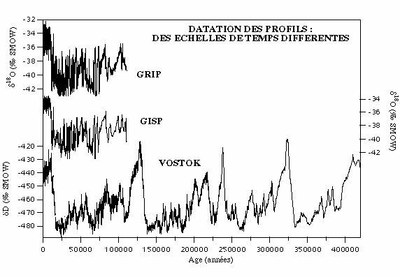 series-temporelles1-fig06.jpg — Planet-Terre