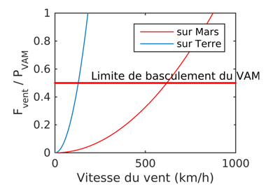 vitesse-basculement.png — Planet-Terre