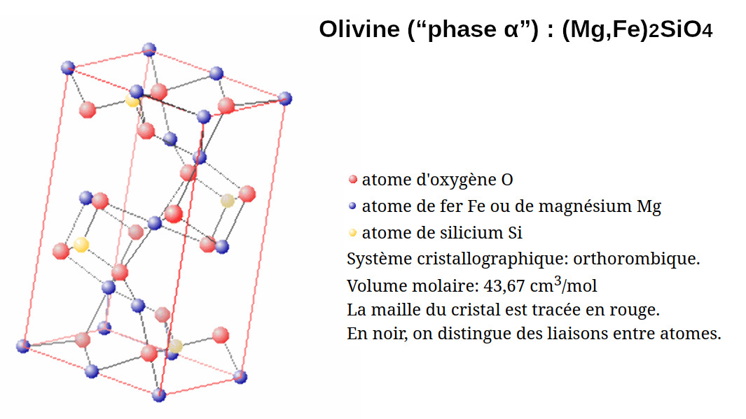 Discontinuités sismologiques et diagramme de phase de l'olivine ...