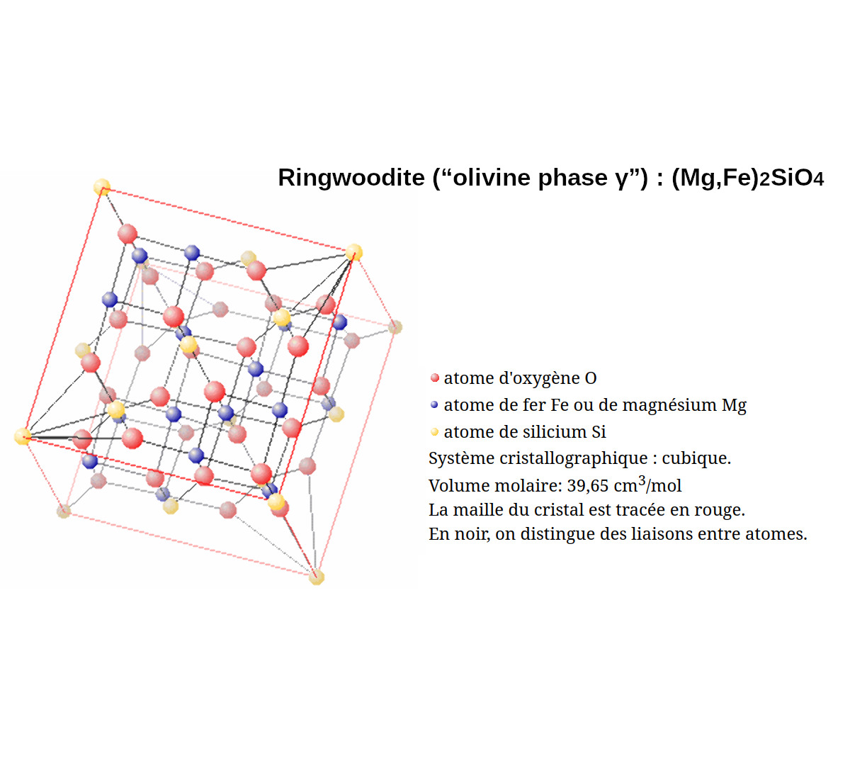 Discontinuités sismologiques et diagramme de phase de l'olivine ...